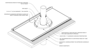 Standing Seam - Lyon Metal Roofing and Home Supply