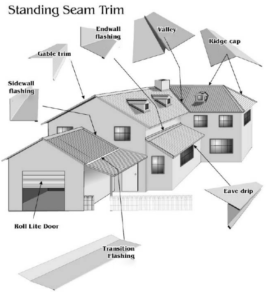 Standing Seam - Lyon Metal Roofing and Home Supply
